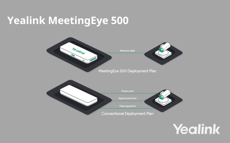 Yealink MeetingEye 500 cho Zoom Room | Giải pháp hội họp trực tuyến